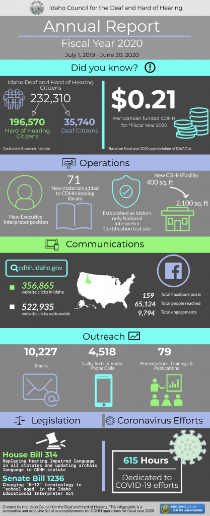 Welcome to Council for the Deaf and Hard of Hearing
